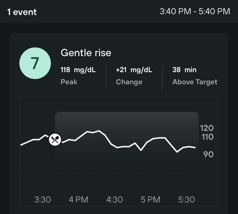 Dexcom G7 vs Freestyle Libre CGMs – A Comprehensive Comparison ...